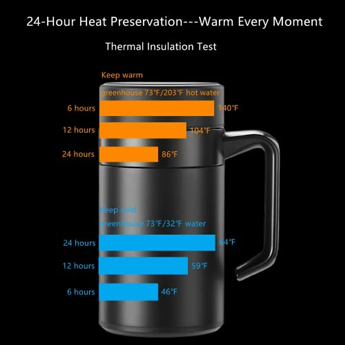 14 oz Coffee Mug, Vacuum Insulated Office Thermos Cup, Stainless Steel Camping Coffee Cup with Handle and Lid, Travel Tumbler Cup for Hot & Cold Drinks