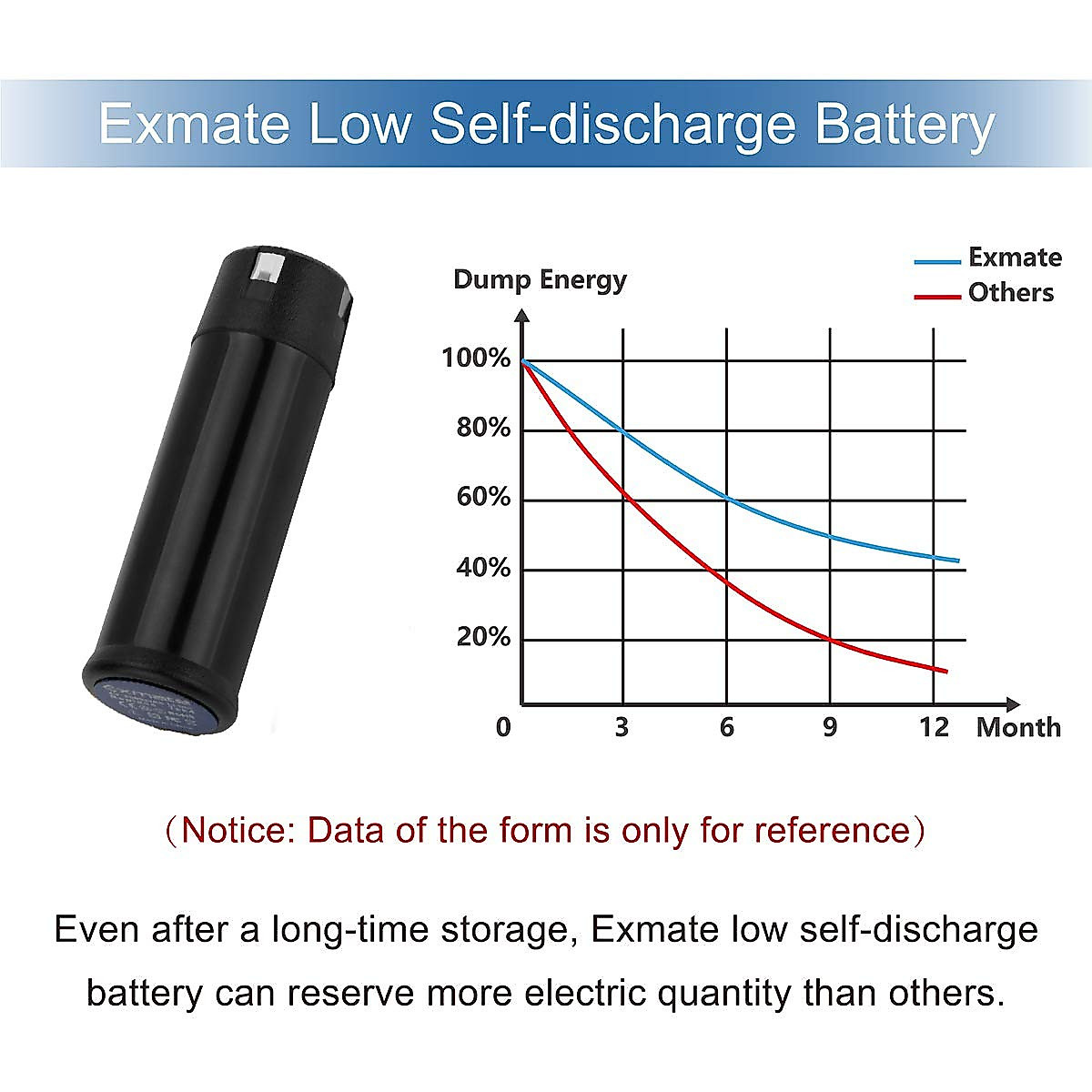 Exmate 4V 2.5Ah Replacement Battery Compatible with Ryobi TEK4 AP4001 Lithium-Ion Rechargeable Battery