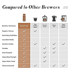 RECAFIMIL Coffee Press Maker -New Desgin Quickly Makes Delicious Coffee Without Bitterness - 1 to 3 Cups Per Pressing