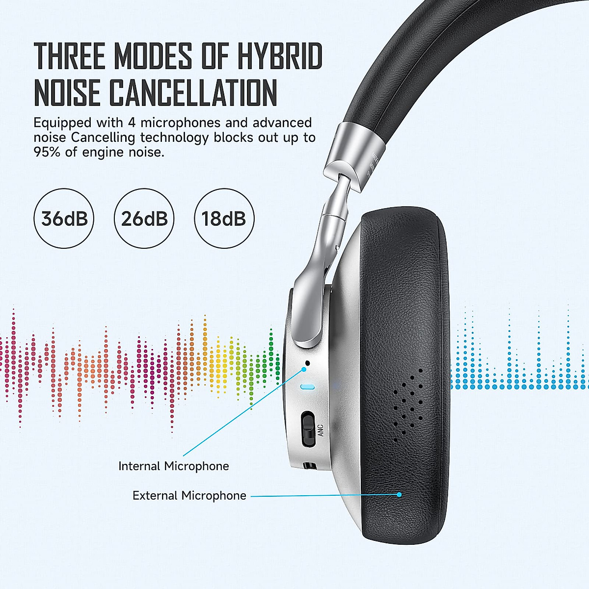 NUKied Bluetooth Headphones Over Ear, ANC Wireless Noise Cancelling Headphones with Built-in Microphone, 50H Playtime, HiFi Stereo Sound with 4 EQ Music Modes, Support Voice Assistant - Silver