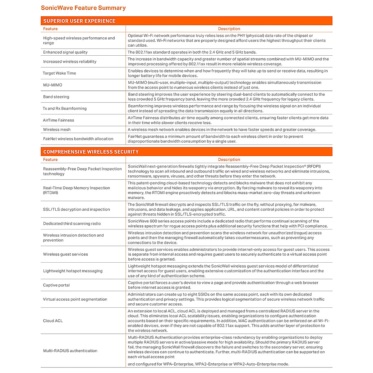 Sonicwall SONICWAVE 621 Wireless Access Point with 1YR Secure Wireless Network Management and Support (Multi-GIGABIT 802.3AT POE+) (03-SSC-0721)