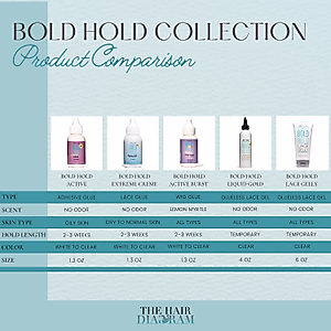 The Hair Diagram - Bold Hold Liquid Gold Reloaded - Glueless Lace Gel - Temporary Hold For Wigs and Hair Systems - Styling Agent For Baby Hairs - Non Toxic - Aerosol & Alcohol Free - Water Based Formula - 4oz