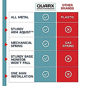 Dual Monitor Arm, Dual Monitor Mount, Dual Monitor Desk Mount up to 32 Inch Computer Screens, Dual Monitor Stand VESA Mount, Monitor Mount & Monitor Arms for 2 Monitors, Computer Monitor Arms in Black