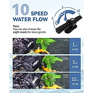 Poafamx Wave Maker for Aquarium with Controller 50W for Min 1.2m/3.9ft Long Fish Tank Above 100 Gallon Saltwater and Freshwater Cross Flow Water Circulation Pump Magnet Suction Base 110V