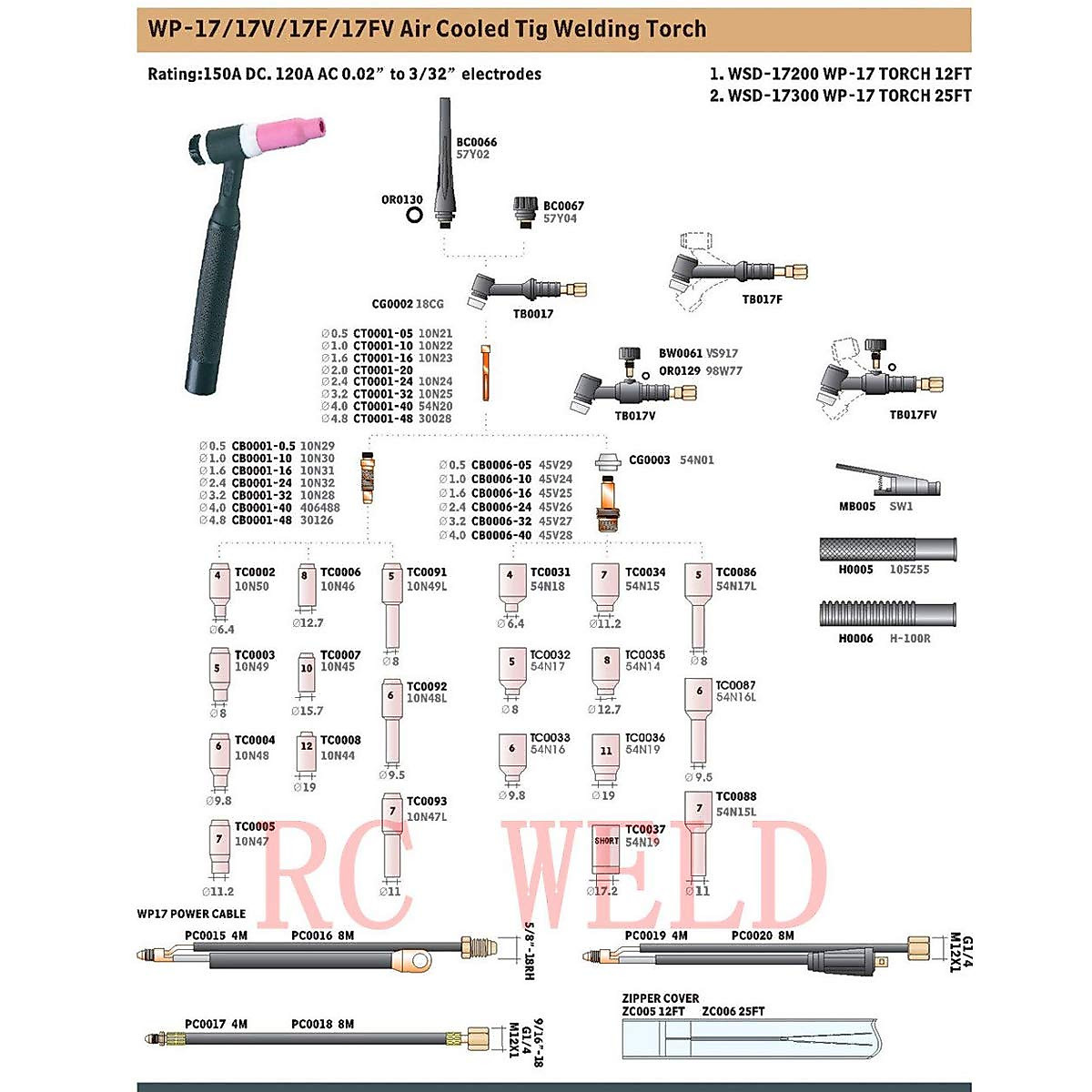 WP17 Tig Welding Torch Air-Cooled Tig Welding 13 Feet Cable,Connector: M16* 1.5 Two-pin socket