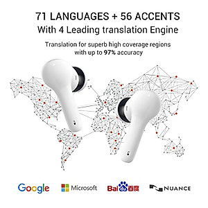 ANFIER Language Translator Earbuds M6 Support 71 Languages & 56 Accents 0.5s Real Time Translation, for Music and Calling, Wireless Translator Device with APP Fit iOS & Android