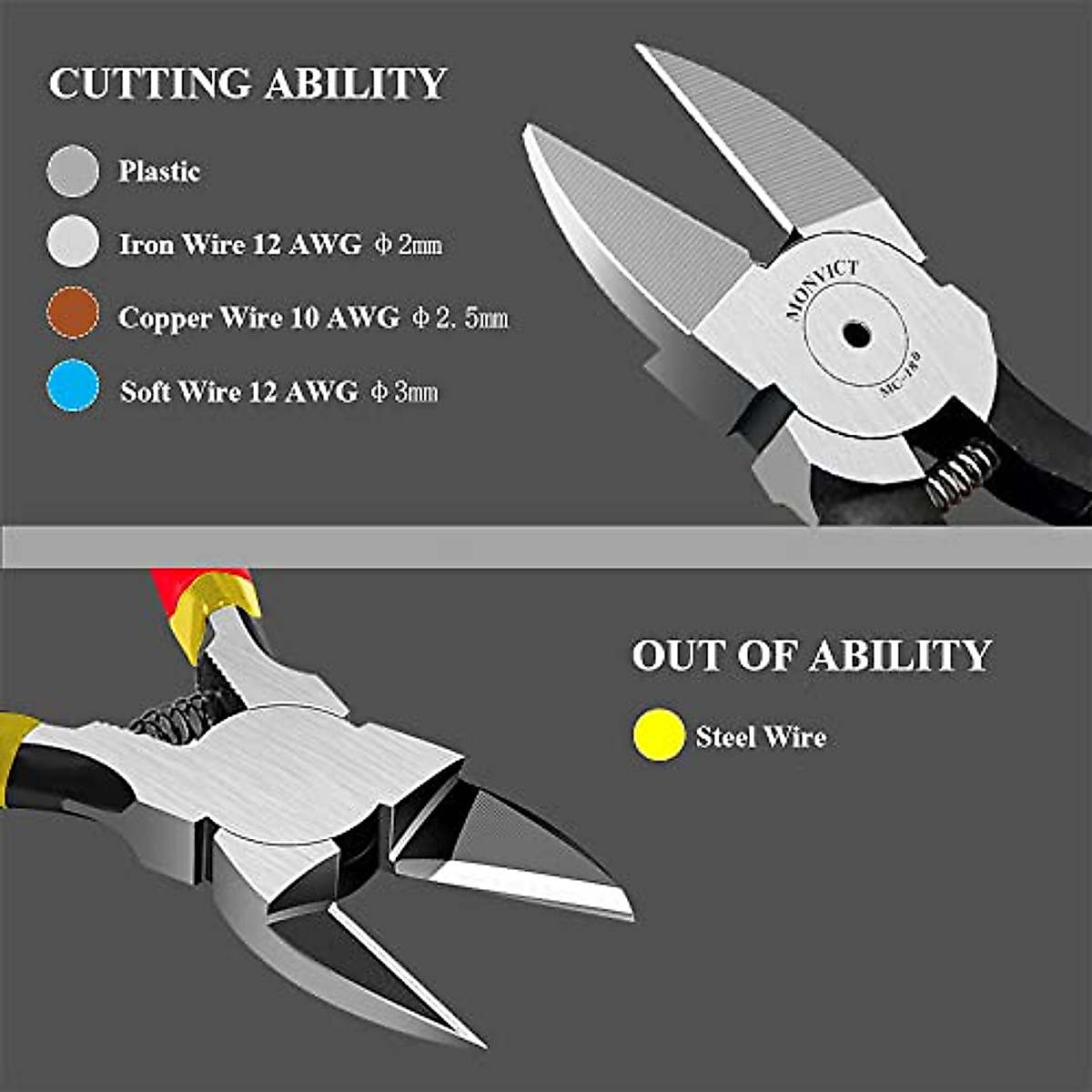MONVICT Wire Cutters, 6 inch Precision Flush Side Cutters with Longer Cutting Edge Ultra Sharp & Powerful Heavy Duty Pliers, Ideal for Cables, Wires, Zip Ties, Electrical & Any Clean Cut Needs