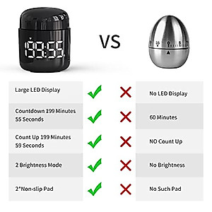 MeesMeek Digital Kitchen Timer,Countdown Countup Timer with Large LED Display Volume Adjustment,Timer for Cooking, Classroom Time for Kids and Teachers. (Black)