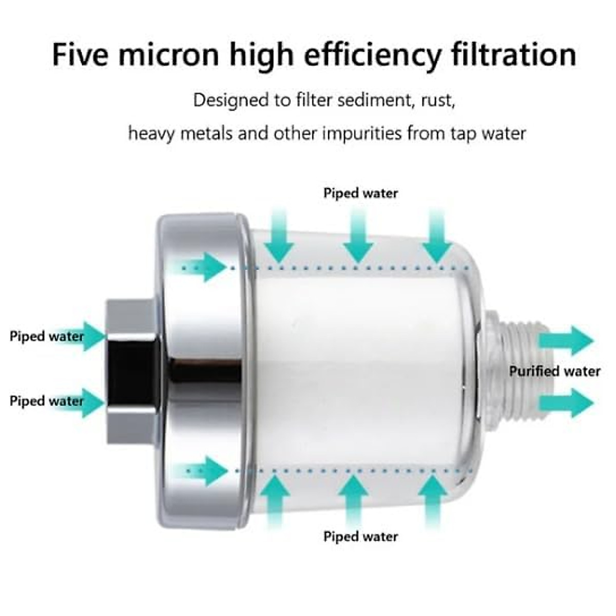 Water Outlet Purifier Kits Universal Faucet Filter for Kitchen Bathroom Shower Household Filter PP Cotton Element, 5-Micron Water Filter Filtration System. (1 Set)