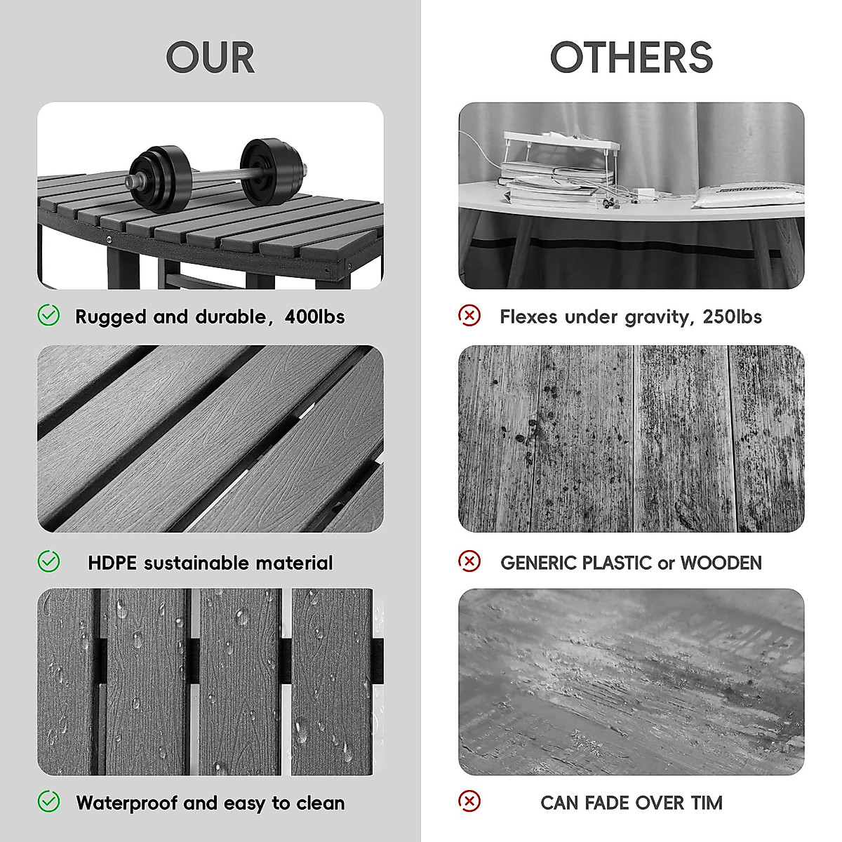 Display Riser Hot Tub Table for Outside 26" H, HDPE Spa Surround Bench, Weather Resistant Waterproof Outdoor Curved Pool Bench, Grey