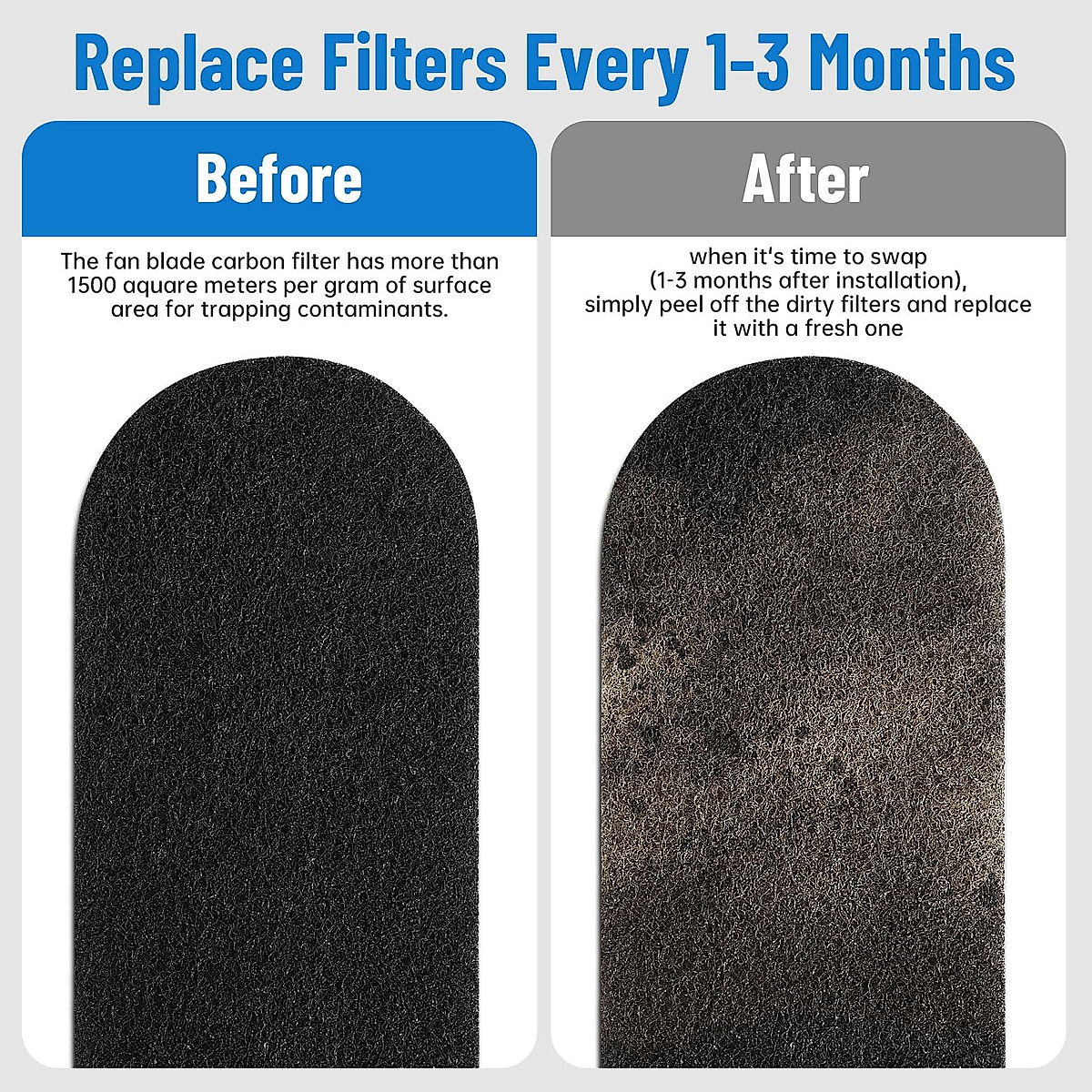 Ceiling Fan Filters for Blades,Ztaussi 5pcs Activated Coconut Shell Carbon Air Filters, Charcoal Vent Filter for Home, Cleaner Air, Dust Control