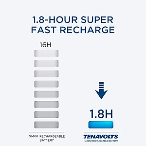 TENAVOLTS 1.5V AAA Lithium Rechargeable Battery, 1.8h Fast Charge, USB Charger, Constant Output at 1.5V, 1110 mWh, 4 Counts with Charger