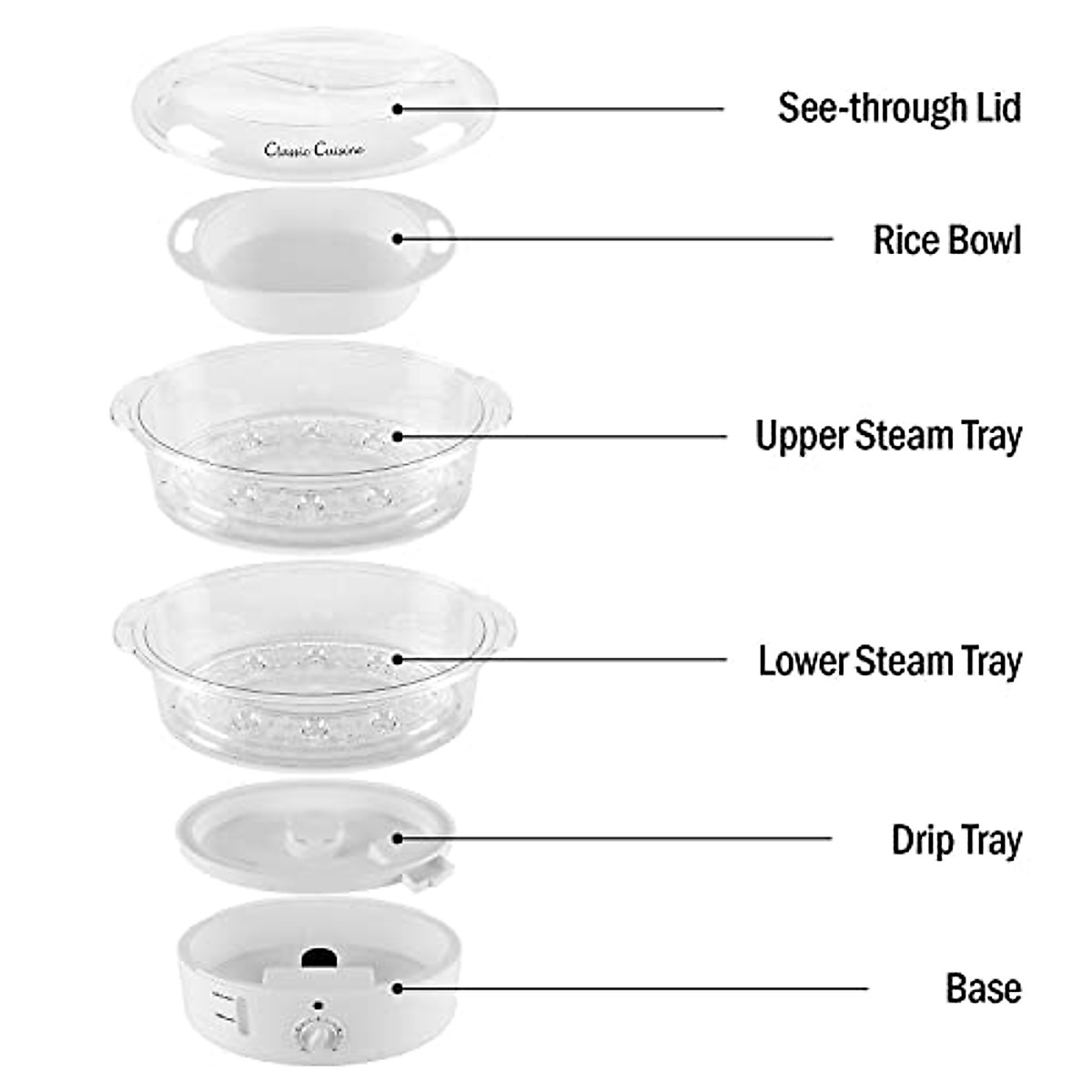 Classic Cuisine Food Steamer and Rice Cooker in one, Two-Tier Food Steamer for Healthy Meals anytime, cooks Vegetables, Fish, Dumplings, Eggs and more, 6.3 QT, Clear