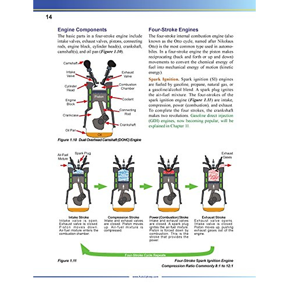 Auto Upkeep: Maintenance, Light Repair, Auto Ownership, and How Cars Work