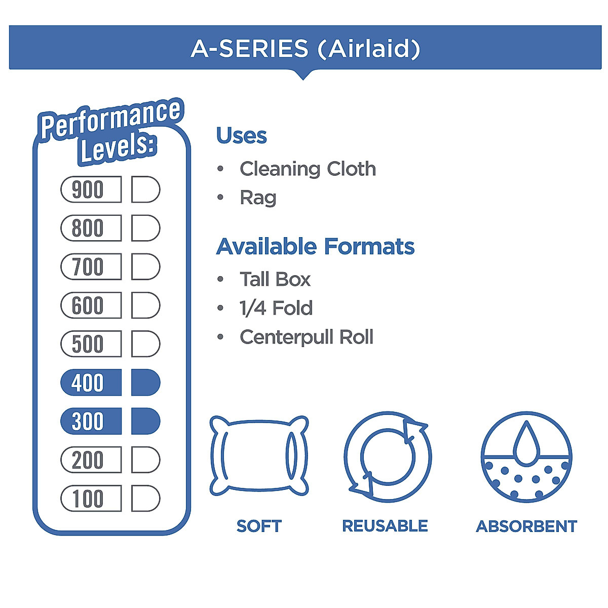 Brawny Professional 1/4-Fold A400 Disposable Cleaning Towel by GP PRO (Georgia-Pacific), White, 29215, 50 Towels Per Pack, 16 Packs Per Case (800 Total)