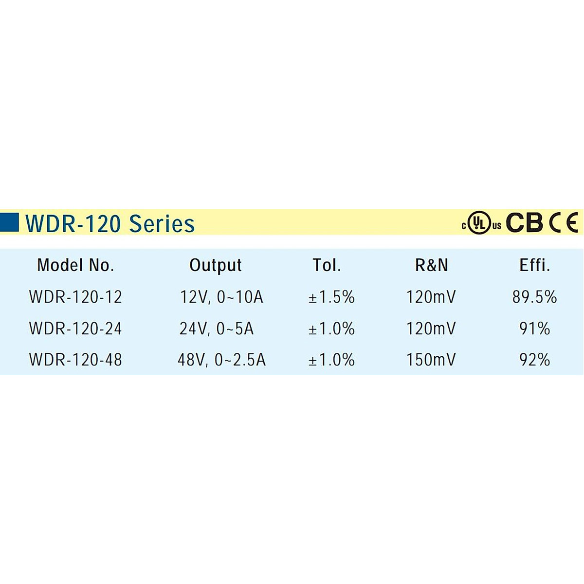 Mean Well WDR-120-24 Industrial DIN Rail Power Supply, Single Output 24VDC, 5A, 120W