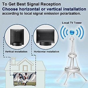 2024 TV Antenna for Smart TV, TV Antenna Indoor Outdoor, Long Range Reception HD Antenna, Digital TV Antenna Supports 4k (Black)