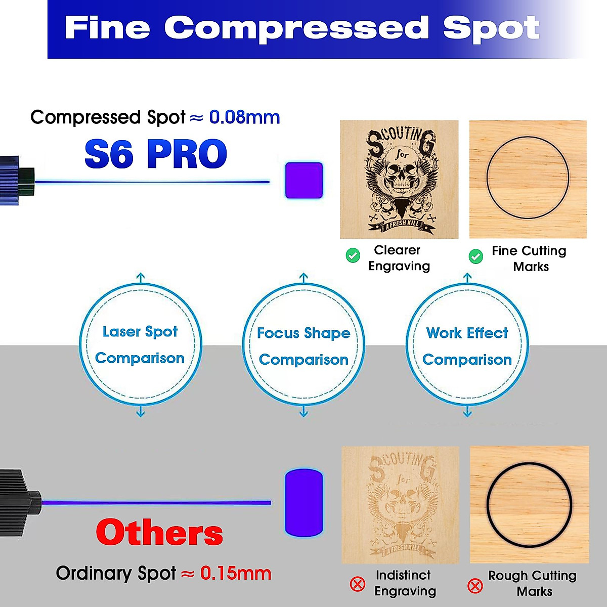SCULPFUN S6 Pro Laser Engraver, 60W Laser Engraving Machine for Wood and Metal, Acrylic, 5.5W Output Power DIY Laser Cutter, Logo and Pattern Laser Marking Machine, Gifts for Him (S6 Pro Engraver)