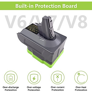 URUN 【New Version】 3-in-1 Battery Adapter for Dyson V6+V7+V8 Vacuum Cleaner, Vacuum Adapter for Ryobi 18V Convert to for Dyson V6 V7 V8 Animal Absolute Stick Handheld Vacuum Cleaners(No Battery)
