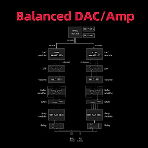 FiiO K7 Desktop DAC and Amplifier