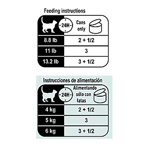 Royal Canin Feline Health Nutrition Adult Instinctive Loaf in Sauce Canned Cat Food, 3 Ounce (Pack of 24)