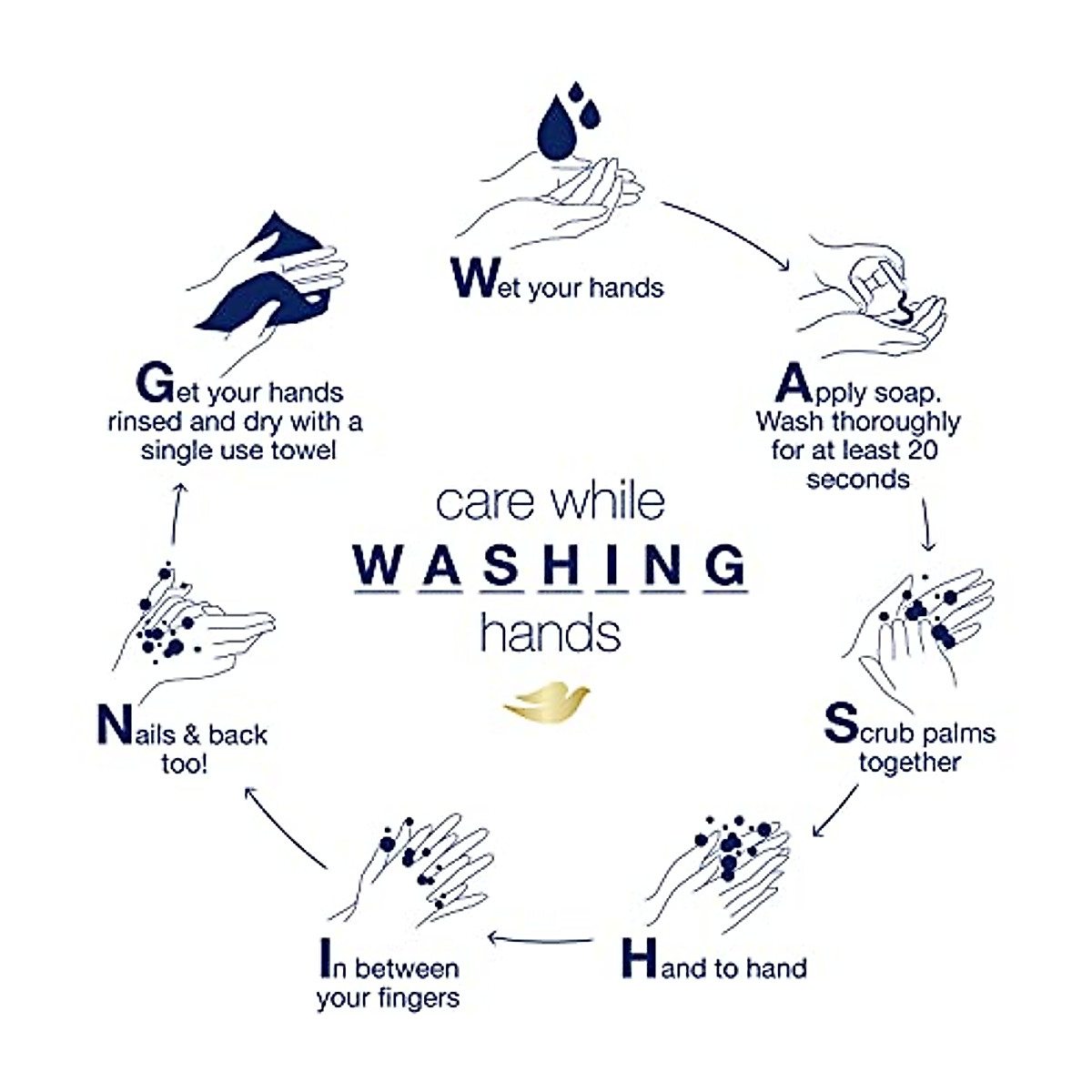 Dove Deep Moisture Hand Wash For Clean and Softer Hands Cleanser That Washes Away Dirt 13.5 oz 4 Count