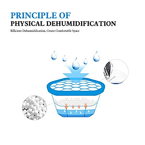 CANAGER Fragrance Free Moisture Absorber Box,Odor Eliminator and Dehumidifier Boxes for Closet,Bedroom,Kitchen,Bathroom-6 Packs,Cups - Traps Moisture for Fresher, Cleaner Air