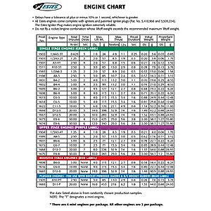 United Model A8-3, B4-4, B6-4 Mini Bulk Pack - Includes a Total of 9 Engines