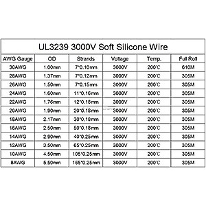 Pangocho Jinchao-Copper Wire 2M 3000V Soft Silicone Wire, 200Deg.C Tinned Copper Flexible Cable UL 14/15/16/18/20/22/24/26/28/30 AWG Equipment Accessories (Color : Black, Specification : 14AWG)