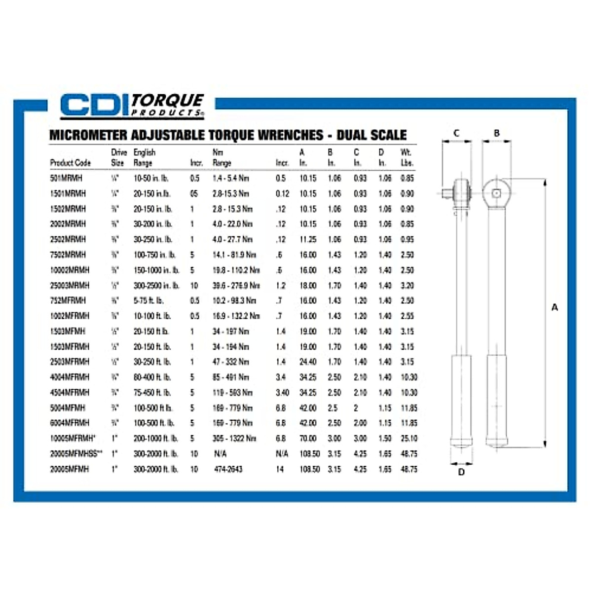 CDI 2503MFRMH Dual Scale Micrometer Adjustable Click Style Torque Wrench with Metal Handle - 1/2-Inch Drive - 30 to 250 ft. lbs. Torque Range
