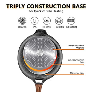 ESLITE LIFE Nonstick Woks & Stir-fry Pans with Steamer, Deep Frying Pan with Lid Induction Compatible (6.5 Quart // 12.5 Inch & Steamer)