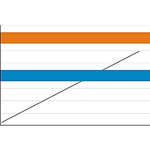 Supershu Vitality Pulp Tester C-Pulse