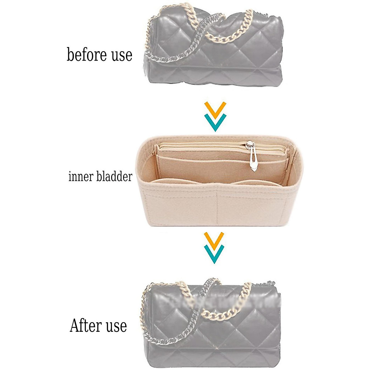 Lckaey Purse Organizer Insert for 19 Flap Small Bag Small bag Organizer with Side Zipper Pocket beige 1016 24 * 7 * 12cm