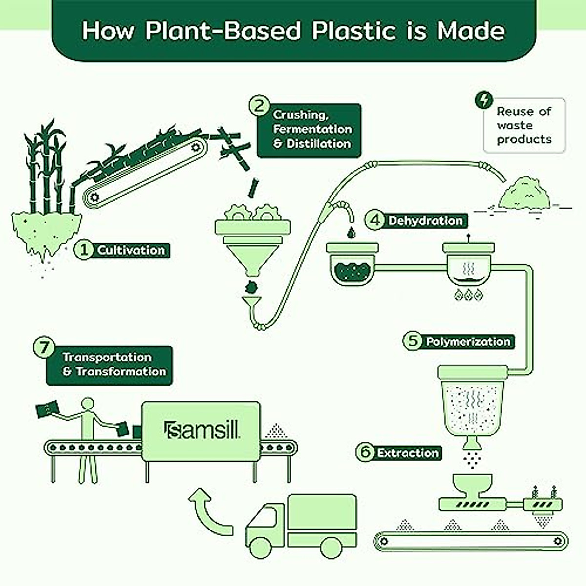 Samsill Earth’s Choice Biobased Durable Fashion Color 3 Ring View Binder, 1 Inch Round Ring, Up to 25% Plant Based Plastic, USDA Certified Biobased, Purple, Value Two Pack