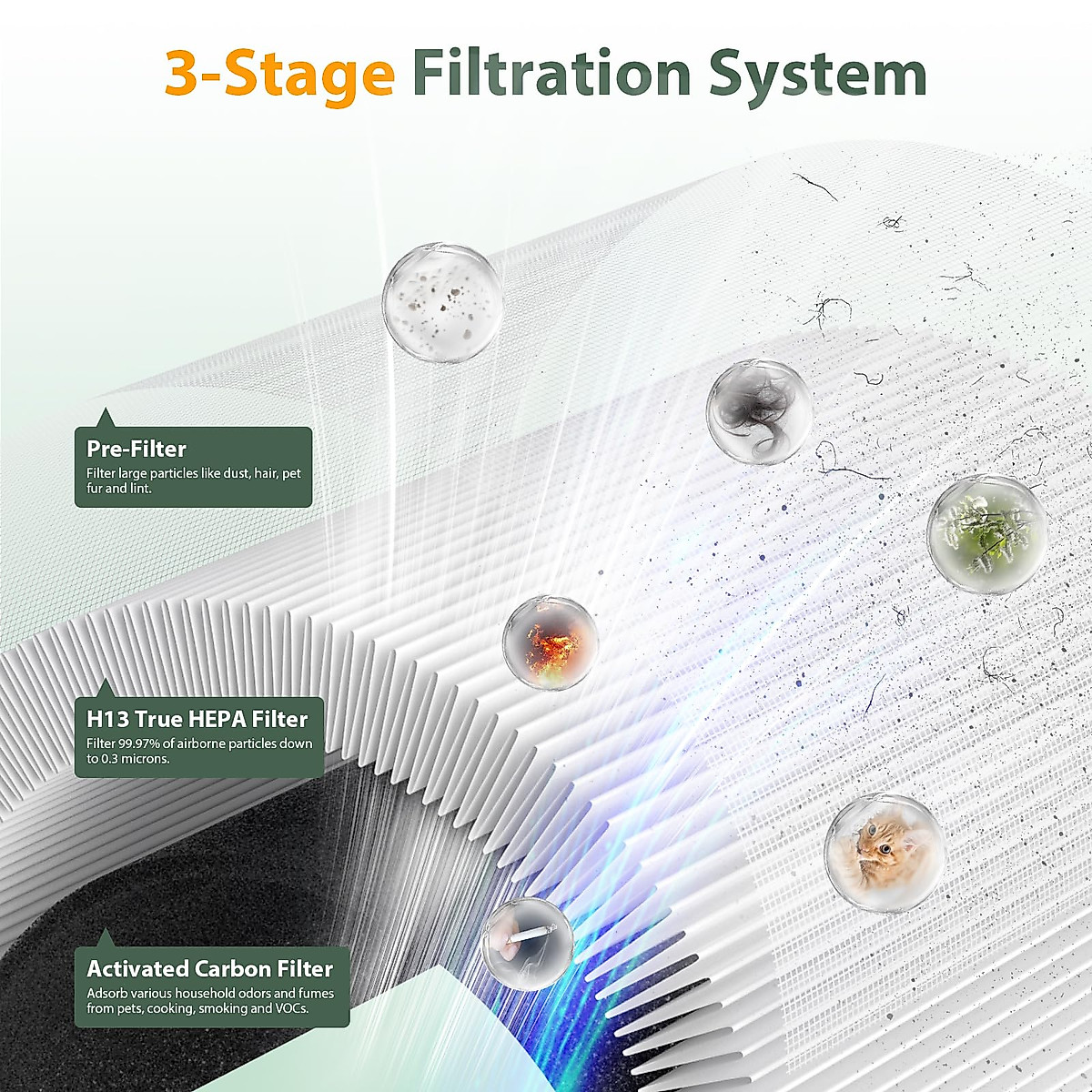 M03 Replacement Filter Compatible with MOOKA M03 Air Purifier, H13 True HEPA Filter, 3-in-1 Pre-Filter, HEPA Filter, High-Efficiency Activated Carbon Filter Filtration System, 2 Pack