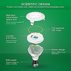 SANSI Grow Light Bulb with COC Technology, Full Spectrum 10W Grow Lamp (150 Watt Equiv) with Optical Lens for High PPFD, Perfect for Seeding and Growing of Indoor Plants, Flowers and Garden, Upgraded