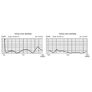 Sirio Antenna Sirio SD 3000 N 300 Mhz-3 Ghz Discone Wide Band Antenna