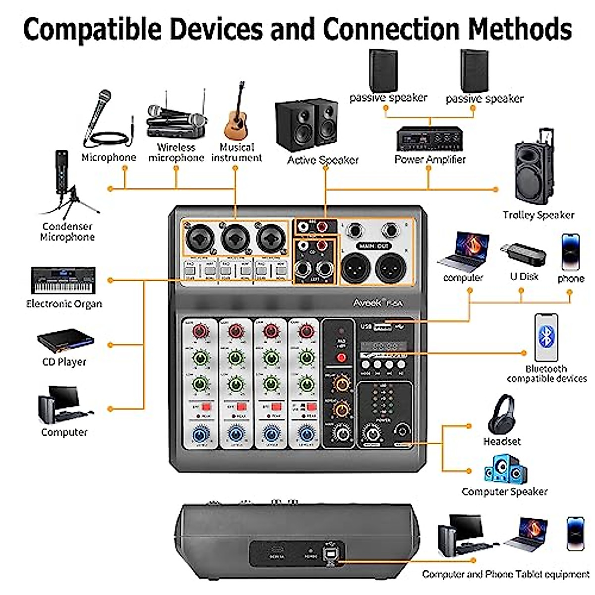 Aveek Professional Audio Mixer, Sound Board Mixing Console with 5 Channel Digital USB Bluetooth Reverb Delay Effect, Input 48V Phantom Power Stereo DJ Mixers for Recording, Live Streaming, Podcasting