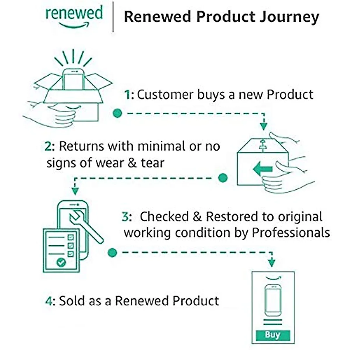 Dell OptiPlex 7040 SFF Computer Desktop PC, Intel Core i5 6500 3.2GHz Processor, 16GB Ram, 2TB SSD,Wireless Keyboard & Mouse, WiFi | Bluetooth, HDMI, Windows 10 Professional (Renewed)