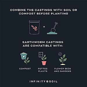 Infinity Soil - Earthworm Castings - Sustainable & Natural Soil Amendment - 0.6-0.7-0.2 NPK - Enhance Soil with Living Microbes and Micronutrients - 1 LB