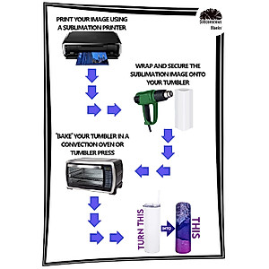 SUBconscious Blanks 20oz Sublimation Tumblers, Blank 4-Pack, Straight Skinny Drink Cups with 4 Reusable Plastic Straws and 4 Lids, Supports DIY Heat Transfers, Double Wall Stainless Steel, Travel Use