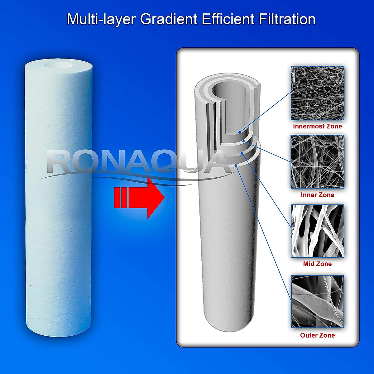 Big Sediment Replacement Water Filters 5 Micron 4.5”x 20" Cartridges WELL-MATCHED with 155358-43, 2PP20BB1M, AP810-2, FPMB-BB5-20, FP25B, P5-20BB, SDC-45-2005 (10 Pack, 20")