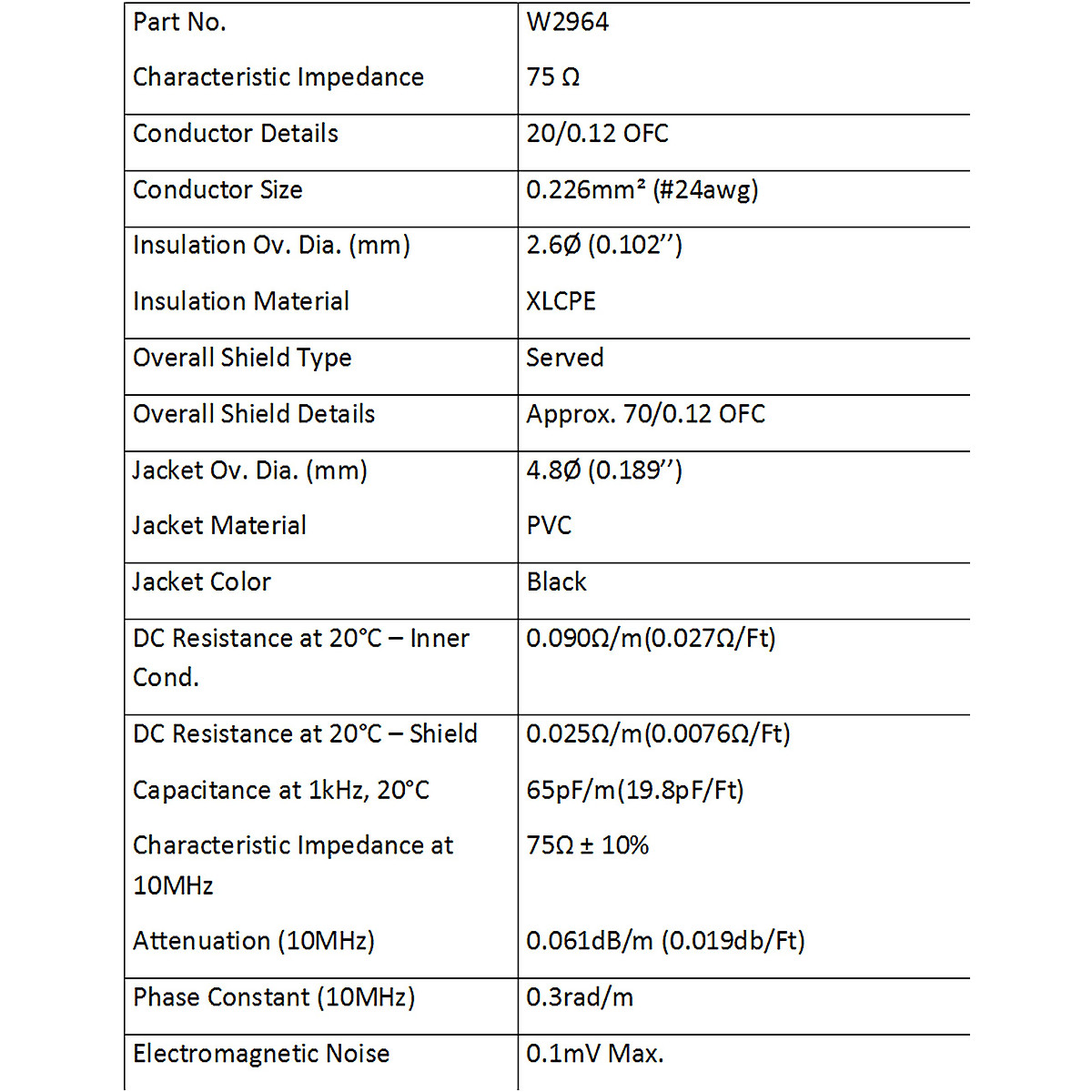 WORLDS BEST CABLES 1 Foot – TS to RCA Cable – Mogami 2964 Audio Interconnect Cable & Neutrik NP2X-B & Amphenol ACPL-CBK Gold Plugs - CUSTOM MADE