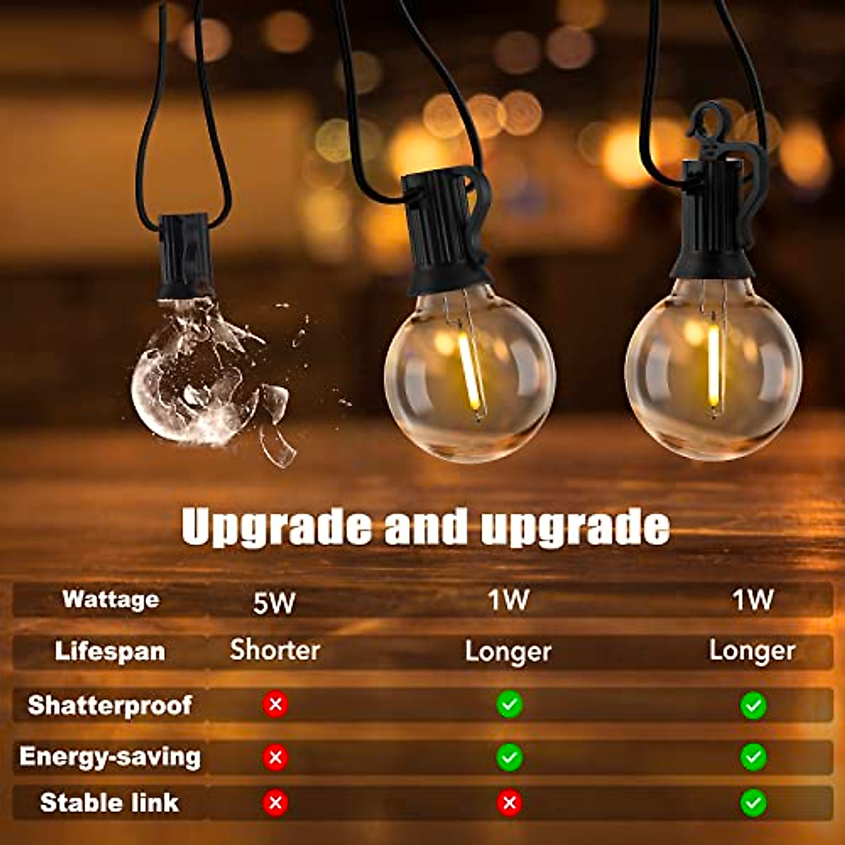 Brightown Outdoor String Lights 50FT- LED String Lights G40 Globe Patio Lights Energy Saving with 25 LED Bulbs, Shatterproof Hanging Outdoor Lights for Christmas Outside Garden Backyard Cafe