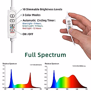 YUYMIKA 63.8 Inch Large Grow Lights for Indoor Plants, 72 LEDs Full Spectrum & Red Blue Plant Lights, Auto Timer with 10 Dimmable Levels, Height Adjustable Halo Grow Lamp for Small Tall Plants-1 Pack