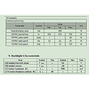 SANZAMELIN 10.1-inch TFT LCD Display 1024 * 600 Resolution RGB Interface IPS Without Backlight