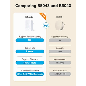 GoveeLife Water Leak Detector 2, LoRa Water Sensor Alarm Monitor Up to 1312ft Open-Air Range, Alexa, App, Email Notifications, Detector Protection for Your Home, Kitchen Sink, Bathroom, Basement