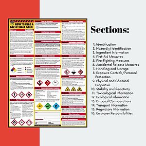 How To Read A Safety Data Sheet (SDS/MSDS) Poster, 24 x 33 Inch, UV Coated Paper (Poster)
