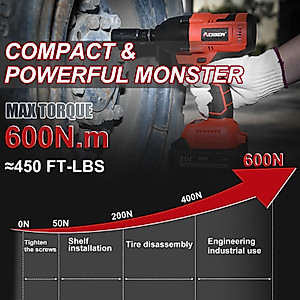 AOBEN Cordless Impact Wrench 1/2 Inch, Power Impact Gun Kit, Max 600N. M/450Ft-lbs High Torque Electric Impact Driver for Car RV Tire, 4.0Ah Battery, Charger, 6 Sockets & Storage Tool Case