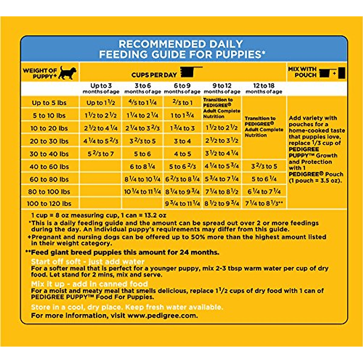 Pedigree Puppy Growth & Protection Dry Dog Food Chicken & Vegetable Flavor, 7 Lb. Bag